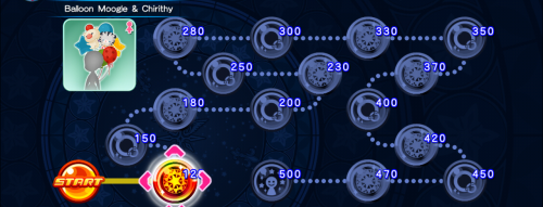 Balloon Moogle & Chirithy - KHUX Wiki